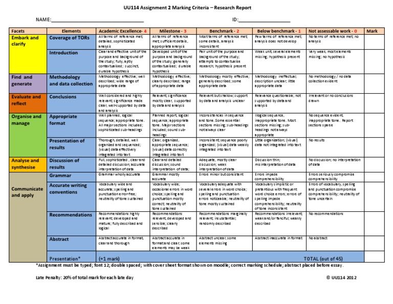 Research Report Marking Criteria - Assignment 2 | PDF | Abstract ...