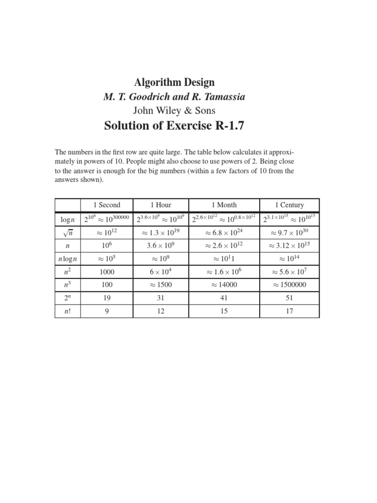 Algorithm Design Foundations Solutions | PDF | Teaching Methods & Materials