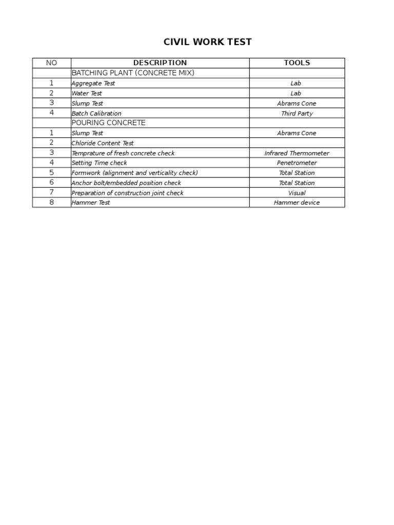 Civil Work Test: NO Batching Plant (Concrete Mix) 1 2 3 4 Pouring ...