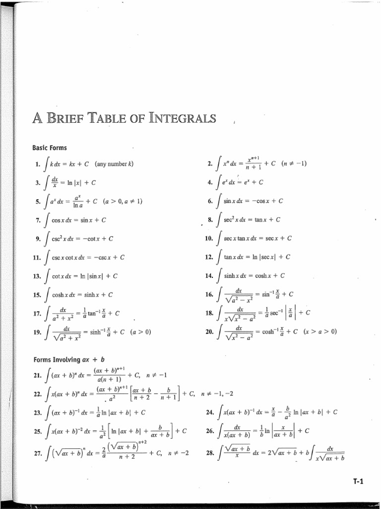Table of Integrals | PDF