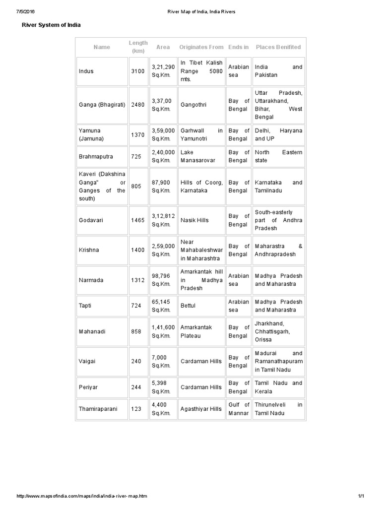 River Map of India, India Rivers | PDF