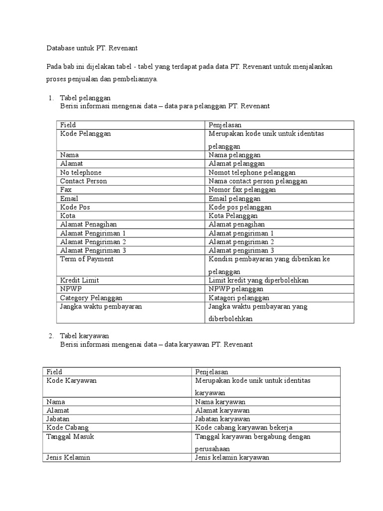 Database Karyawan dan Pelanggan PT. Revenant | PDF