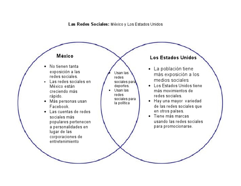 Ap Spanish Venn Diagram | PDF