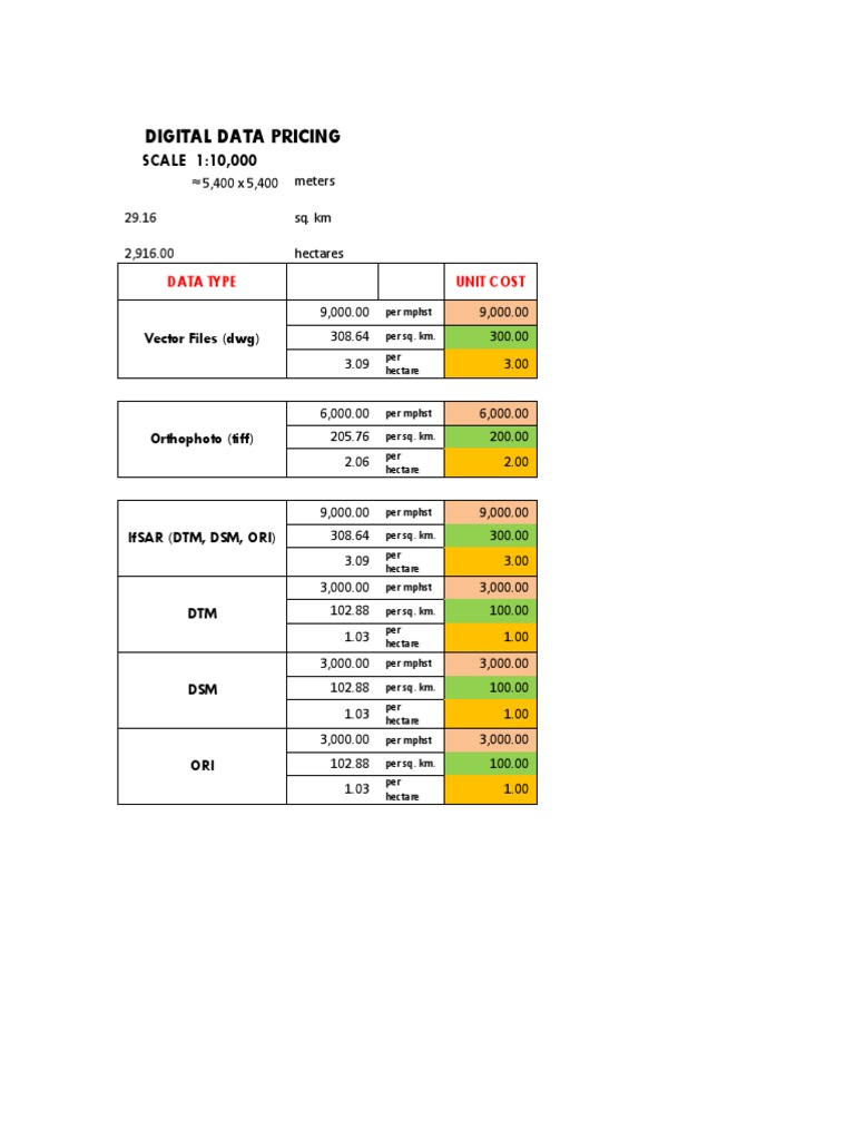 NAMRIA Digital Data Pricing | PDF | Information Science | Data Management
