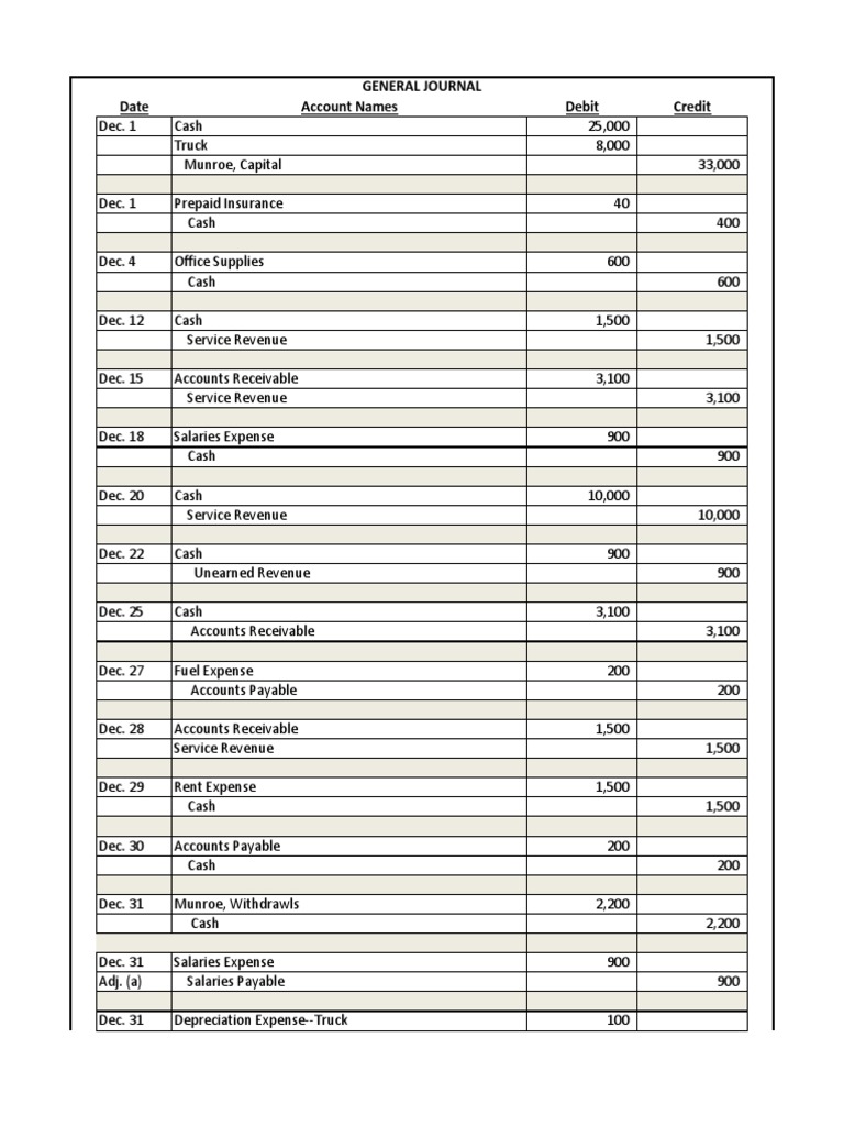 General Ledger | PDF | Debits And Credits | Expense