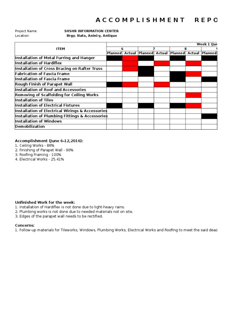 Project Pert Cpm | Framing (Construction) | Building Technology