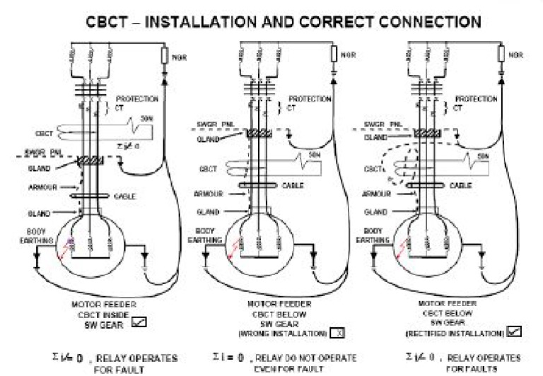 CBCT Installation | PDF