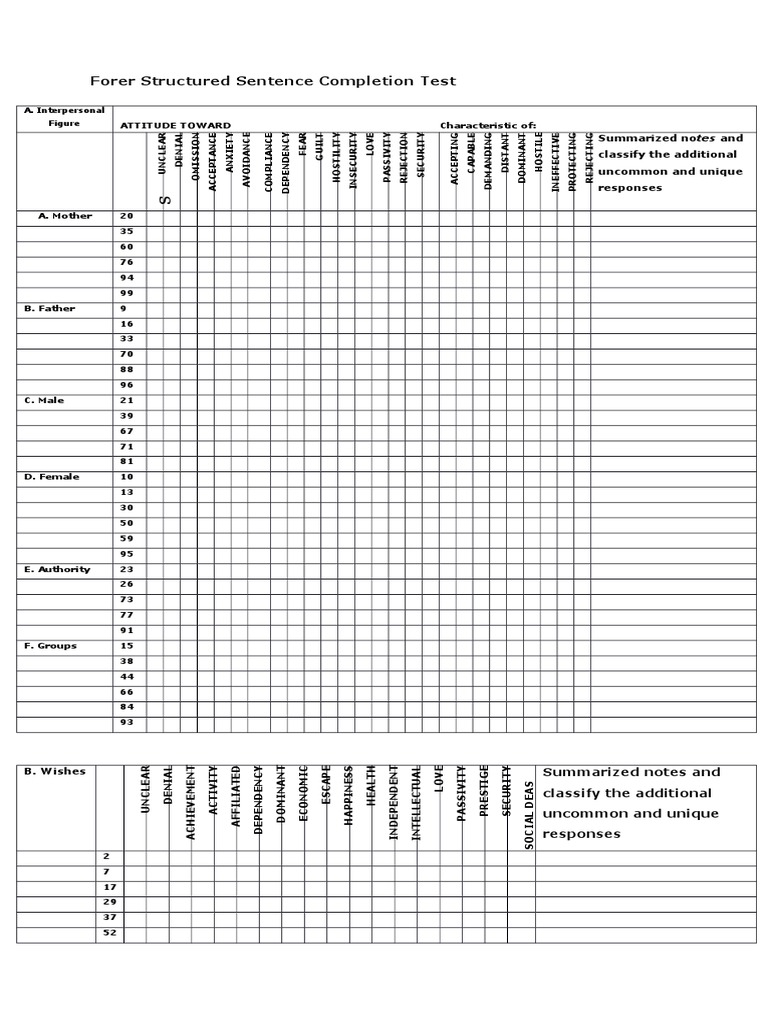 Forer Structured Sentence Completion Test | PDF | Career & Growth ...