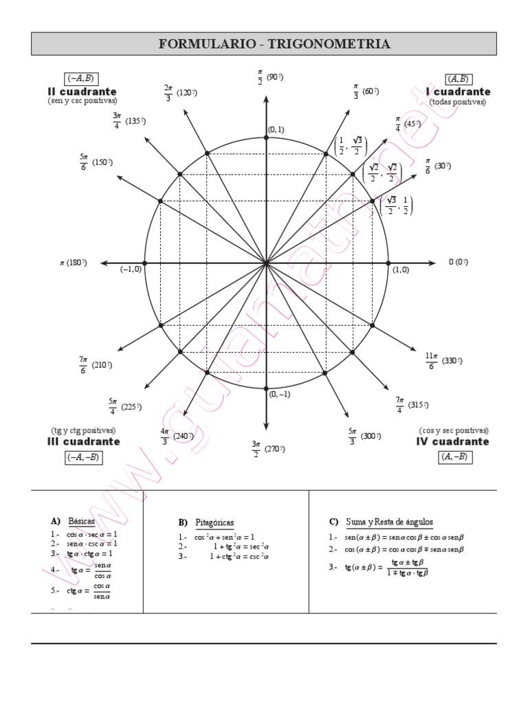 Trigonometry Formulas for Class 11 JEE | PDF | Elementary Mathematics ...