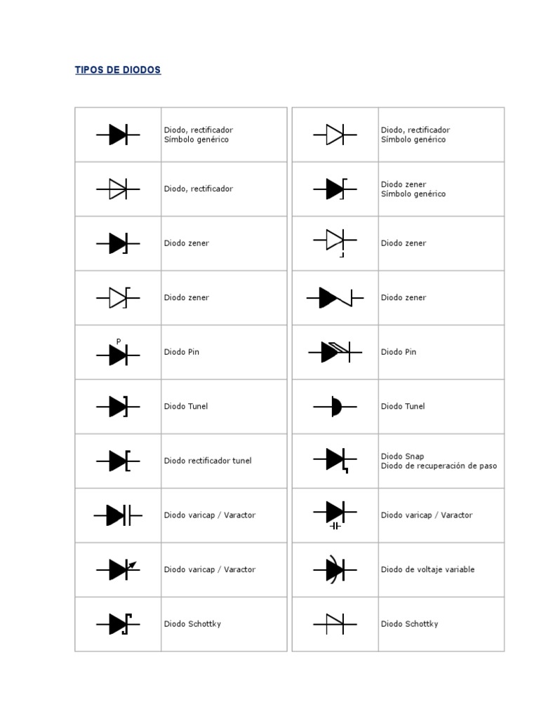 Tipos de Diodos | PDF | Puerta lógica | Transistor