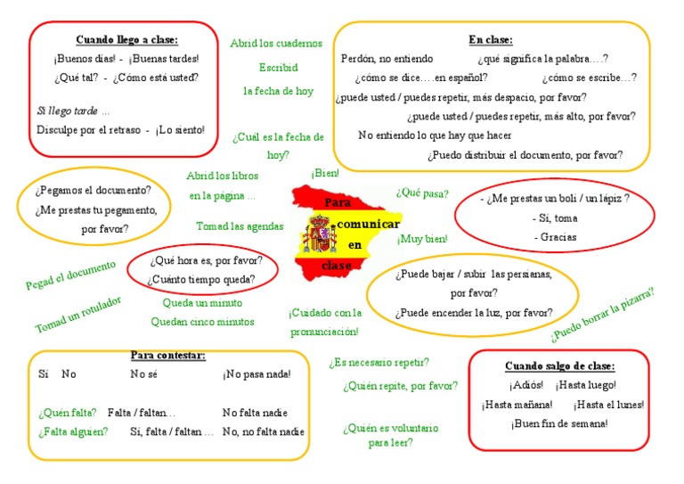 Frases útiles para comunicar en clase | PDF