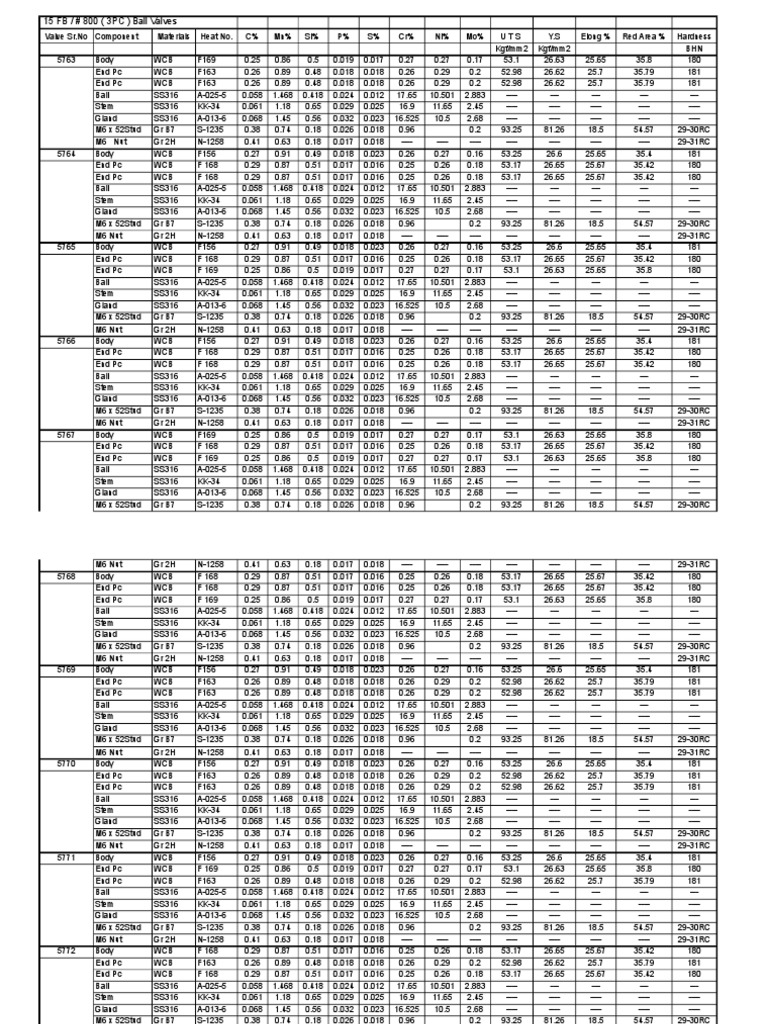 Comp Chart | Stainless Steel | Chromium