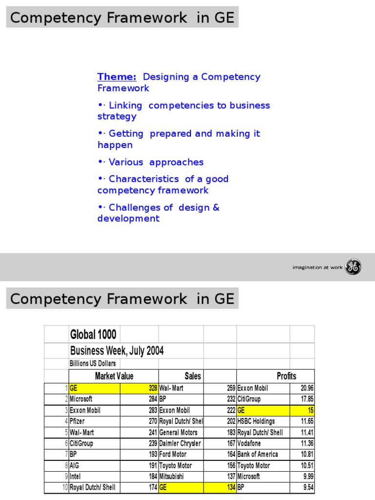 Sample of Competency Framework in GE | PDF | Competence (Human ...