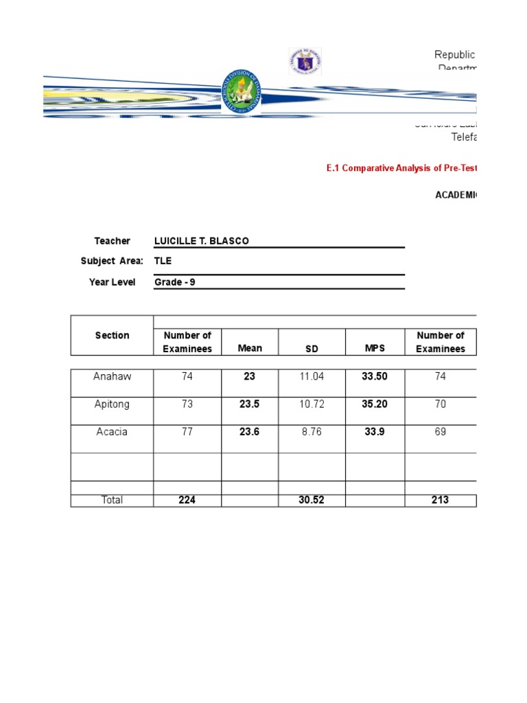 Republic of The Philippines Department of Education Region IV-A ...