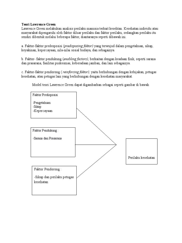 Teori Lawrence Green | PDF