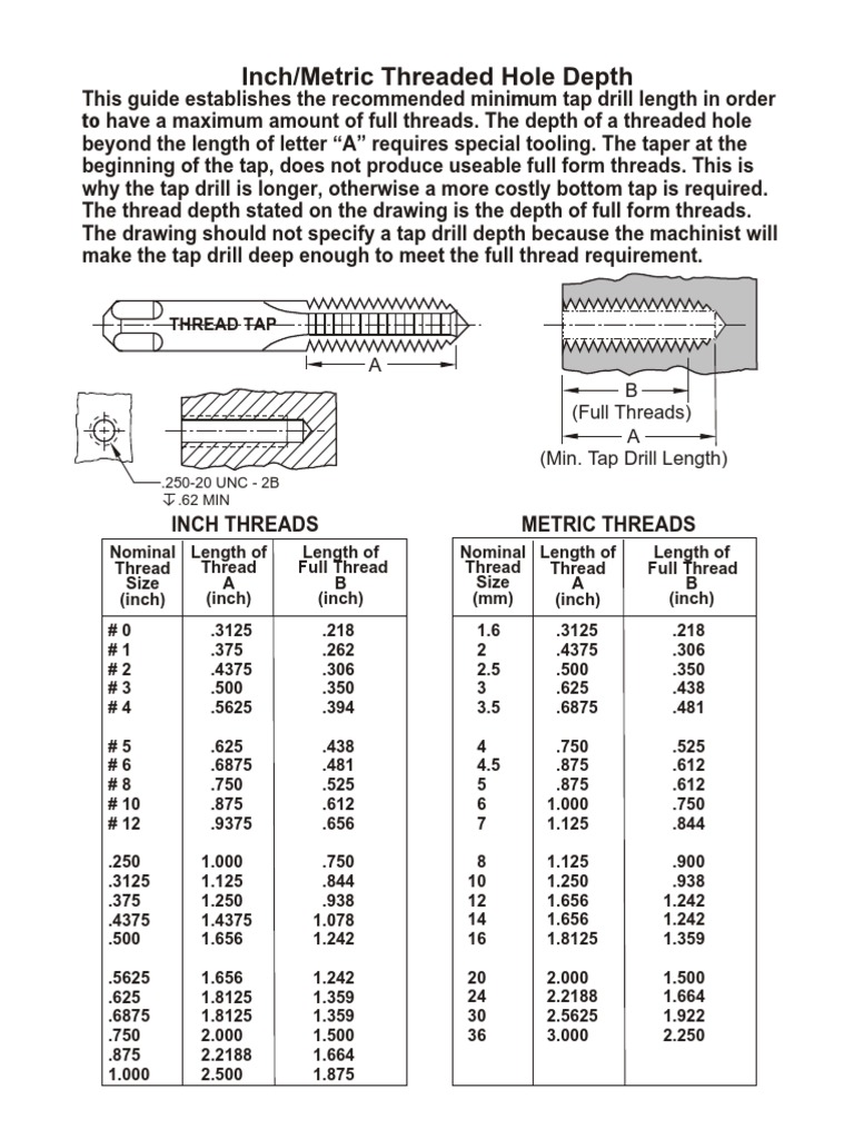 Inch/Metric Threaded Hole Depth: A B (Full Threads) | PDF