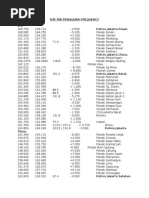 Daftar Frekuensi Repeater Rapi Dan Orari | PDF