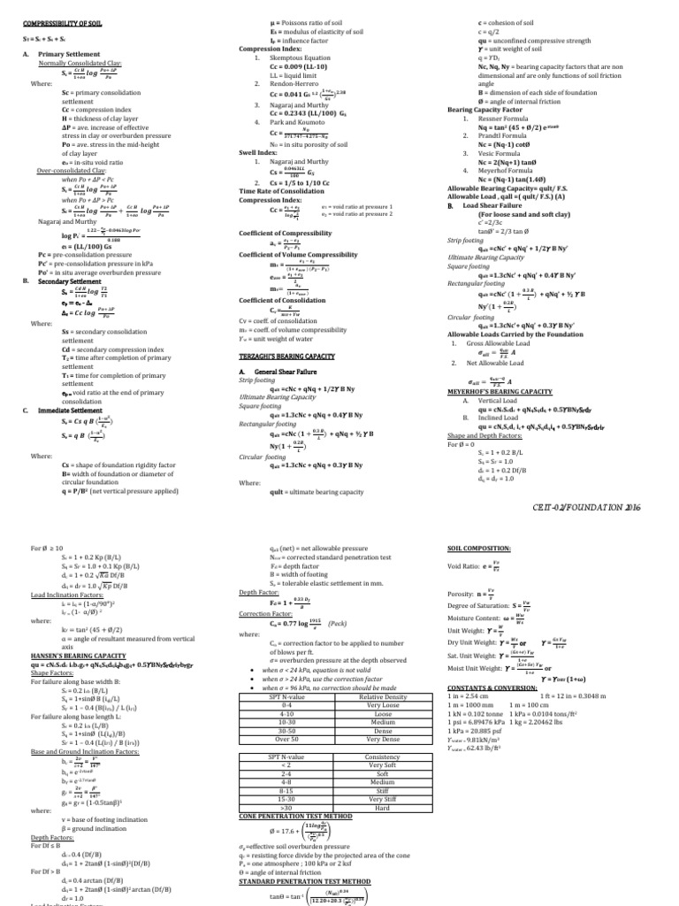 Formulas in Foundation PDF | PDF | Solid Mechanics | Materials