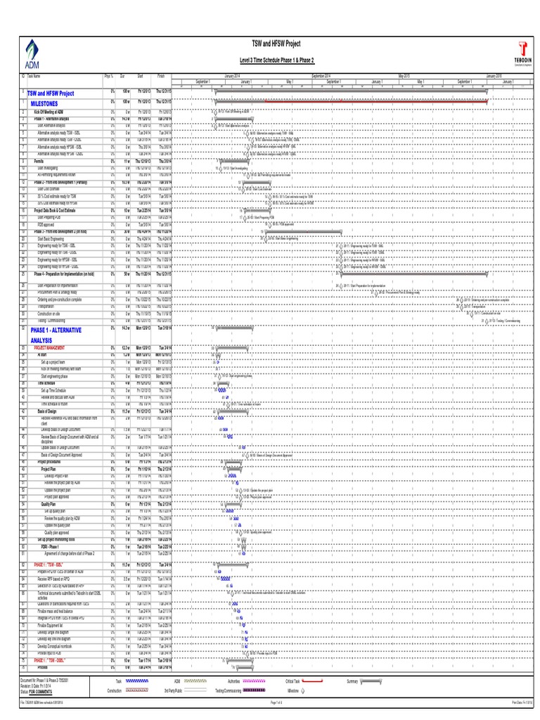 ADM Time Schedule 03012014 | PDF | Procurement | Accountability