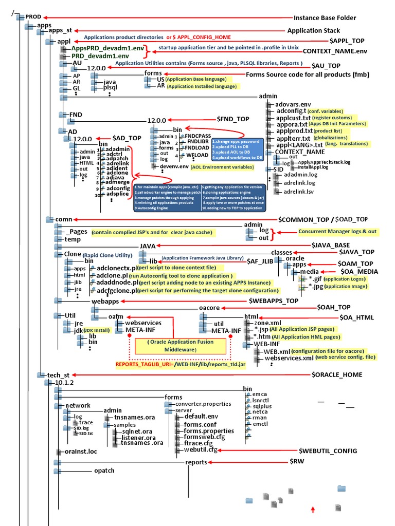 Oracle R12 Full Map Pdf Apache Server Java Programming Language 2957