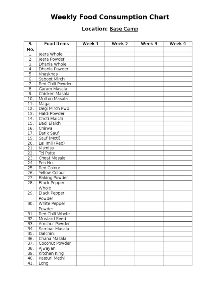Weekly Food Consumption Chart NW | PDF | Cooking, Food & Wine
