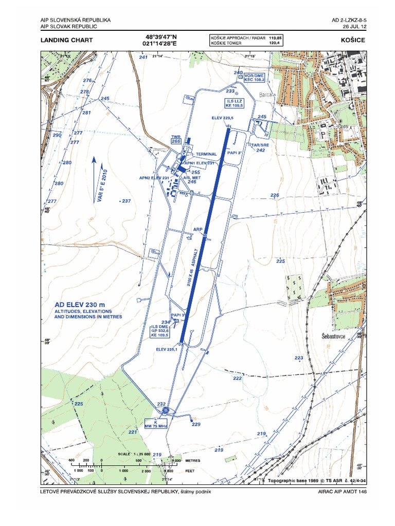 LZKZ Landing Chart | PDF