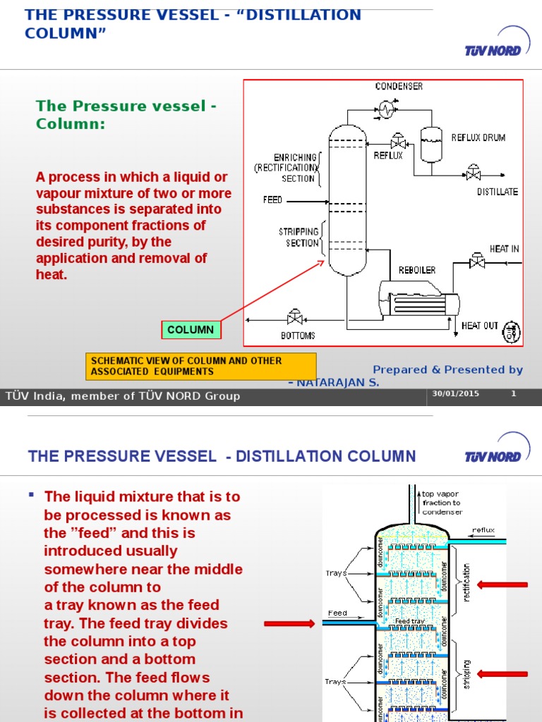 Pressure Vessel - Columns - Animate | Distillation | Industrial Processes