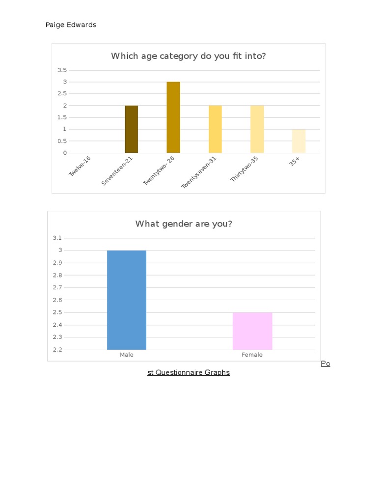 Post Questionnaire Graphs | PDF