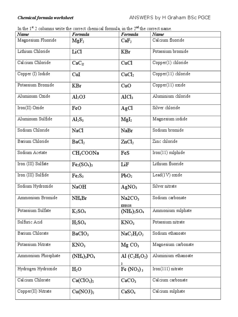 Chemical Formula Worksheet Doc How Do I Enter Chemistry Equations In