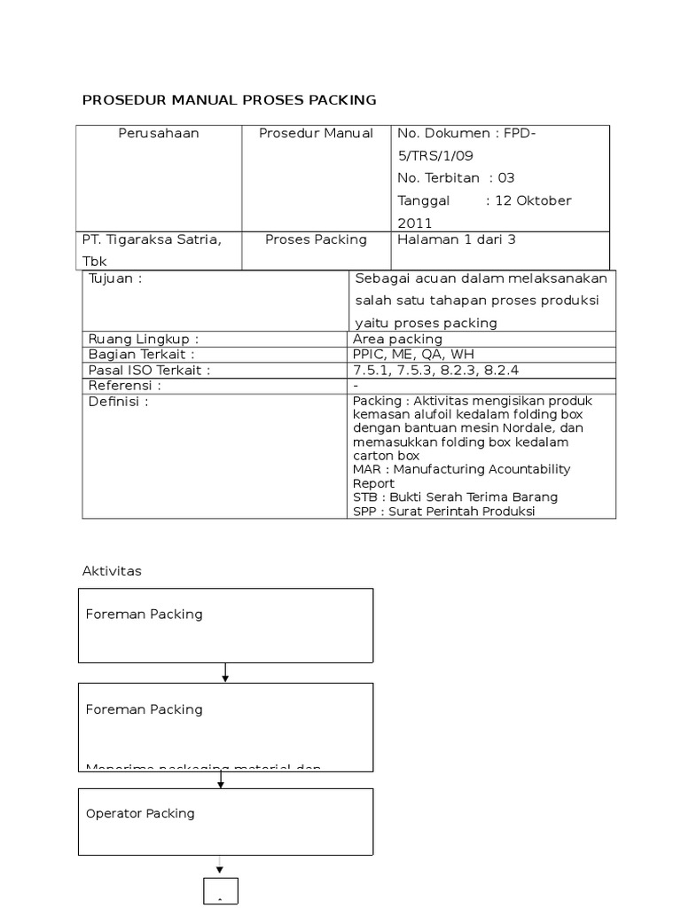 Prosedur Manual Proses Packing | PDF