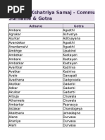 Understanding Hindu Gotras and Caste | PDF | Hindu Mythology | Hindu ...