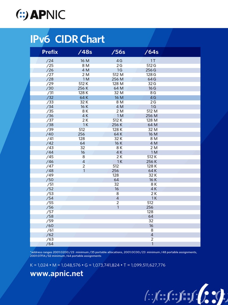 Ipv6 Cidr Chart: Prefix /56S /64S /48S | PDF