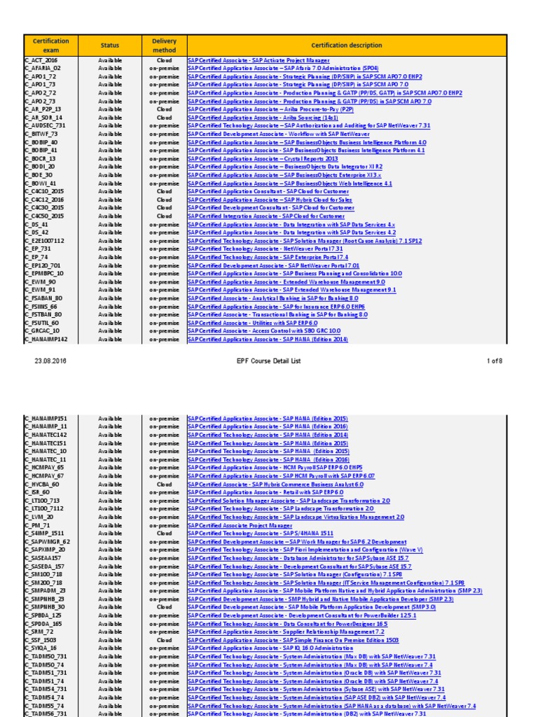List of SAP Certifications | Sap Se | Business Intelligence | Free 30 ...