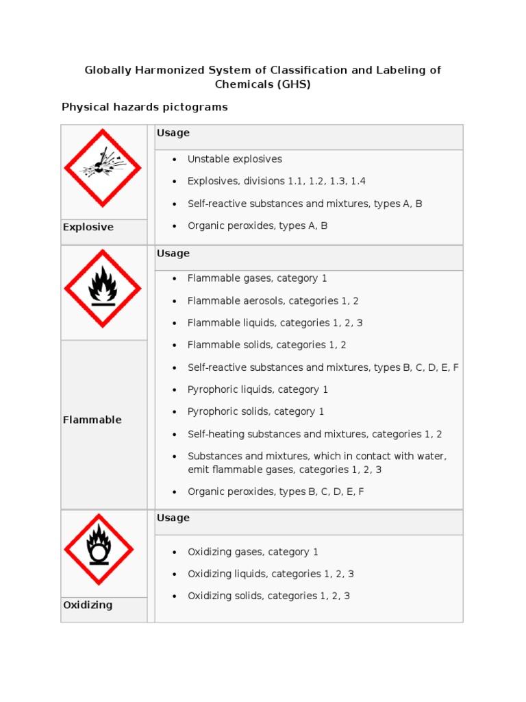 Globally Harmonized System of Classification and Labeling of Chemicals ...