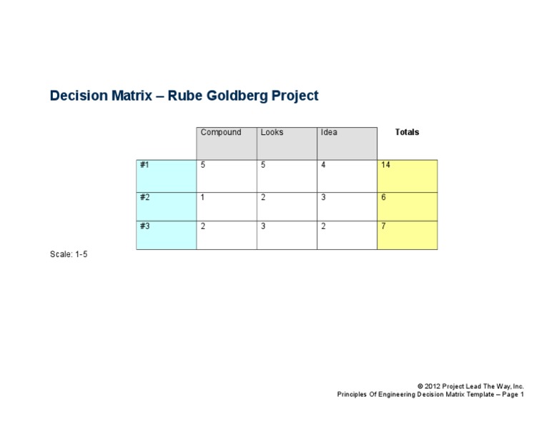 Decisionmatrixtemplate 11 | PDF