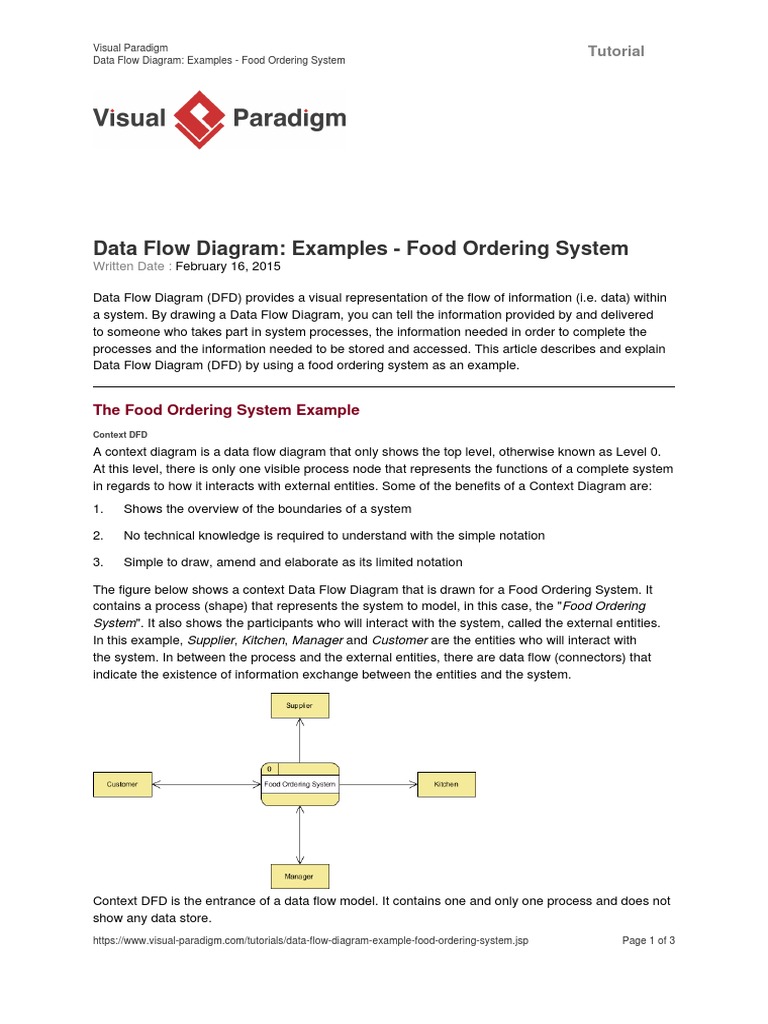 DFD Food Ordering System | PDF | Conceptual Model | Business Process