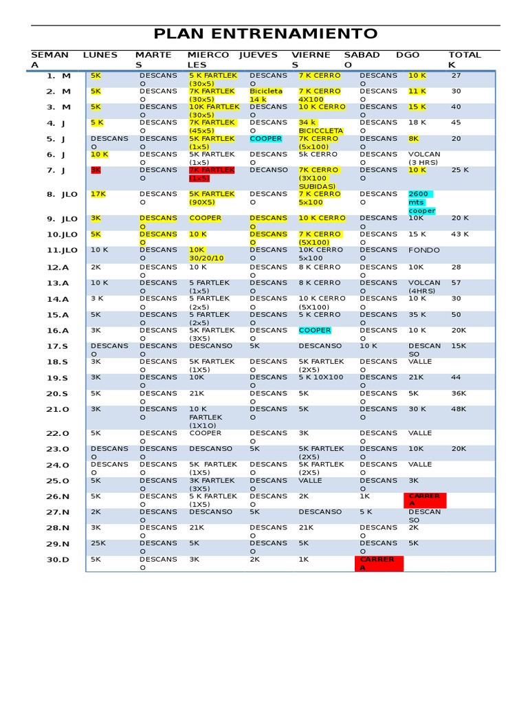Plan Entrenamiento Trail Running 42k | PDF