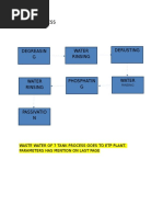 Machine History Card: Format No. | PDF