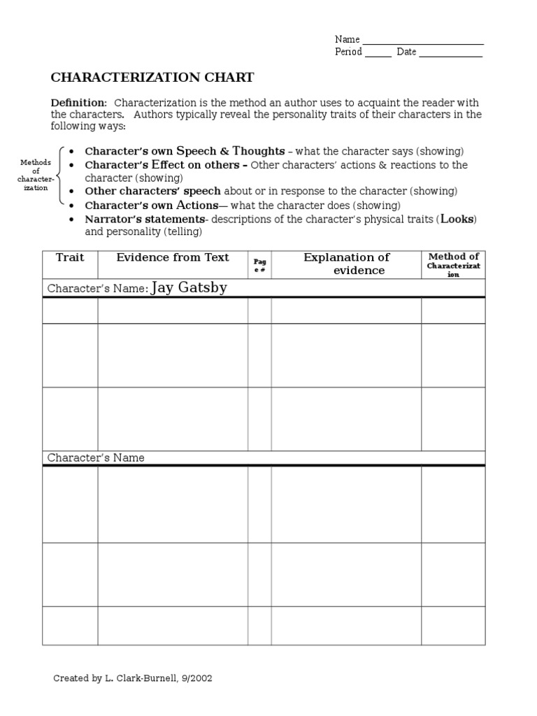 Jay Gatsby Characterization Chart | PDF | Narration