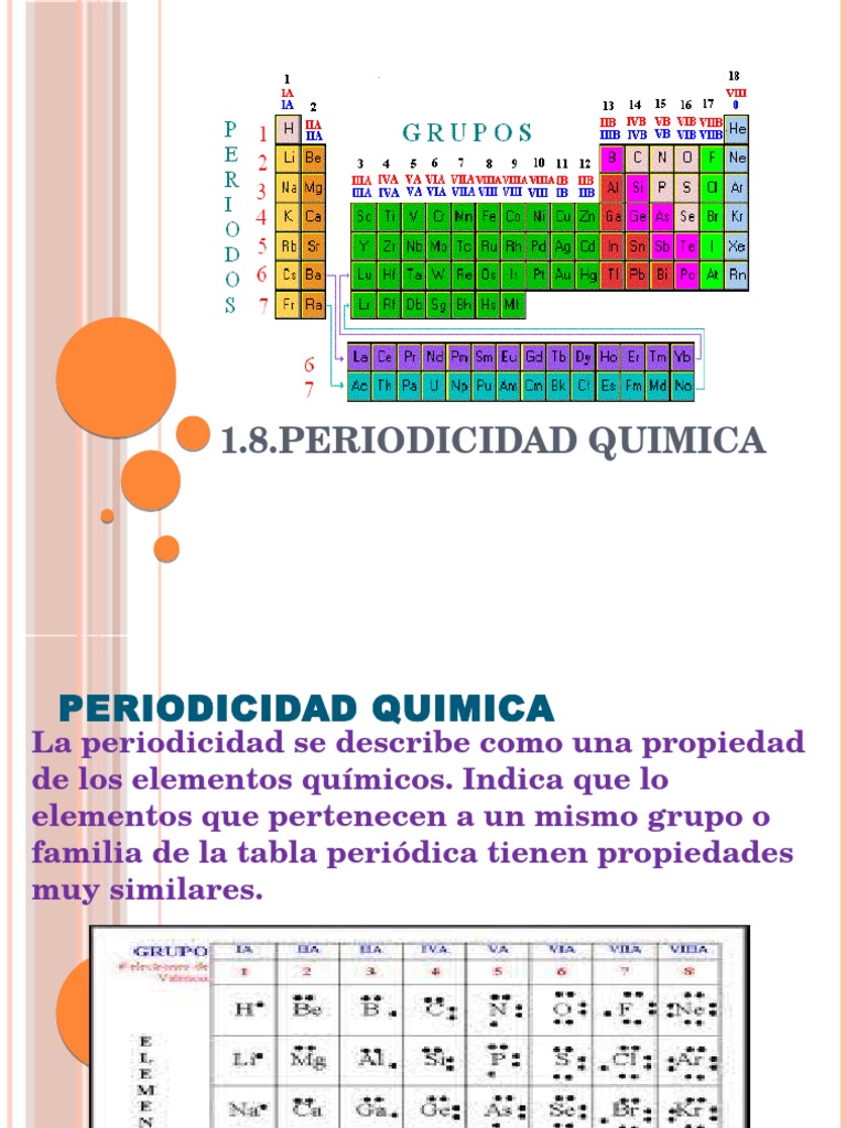 PERIODICIDAD QUIMICA | Ion | Elementos químicos