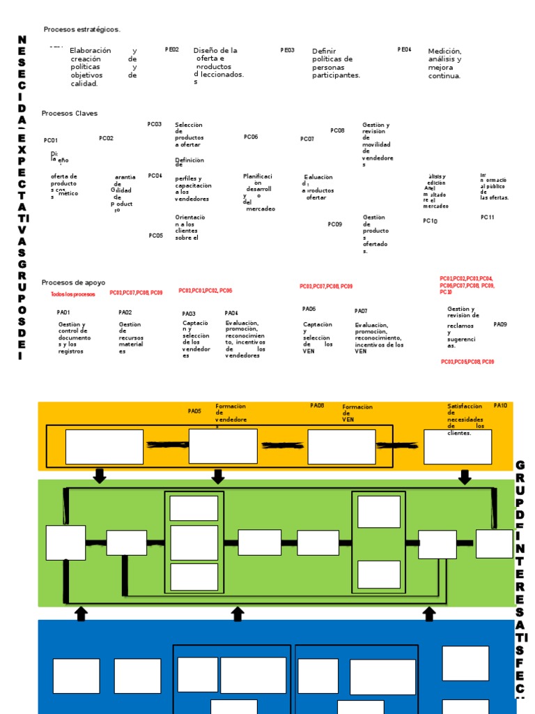 Mapa de Procesos Togaf | PDF | Marketing | Business