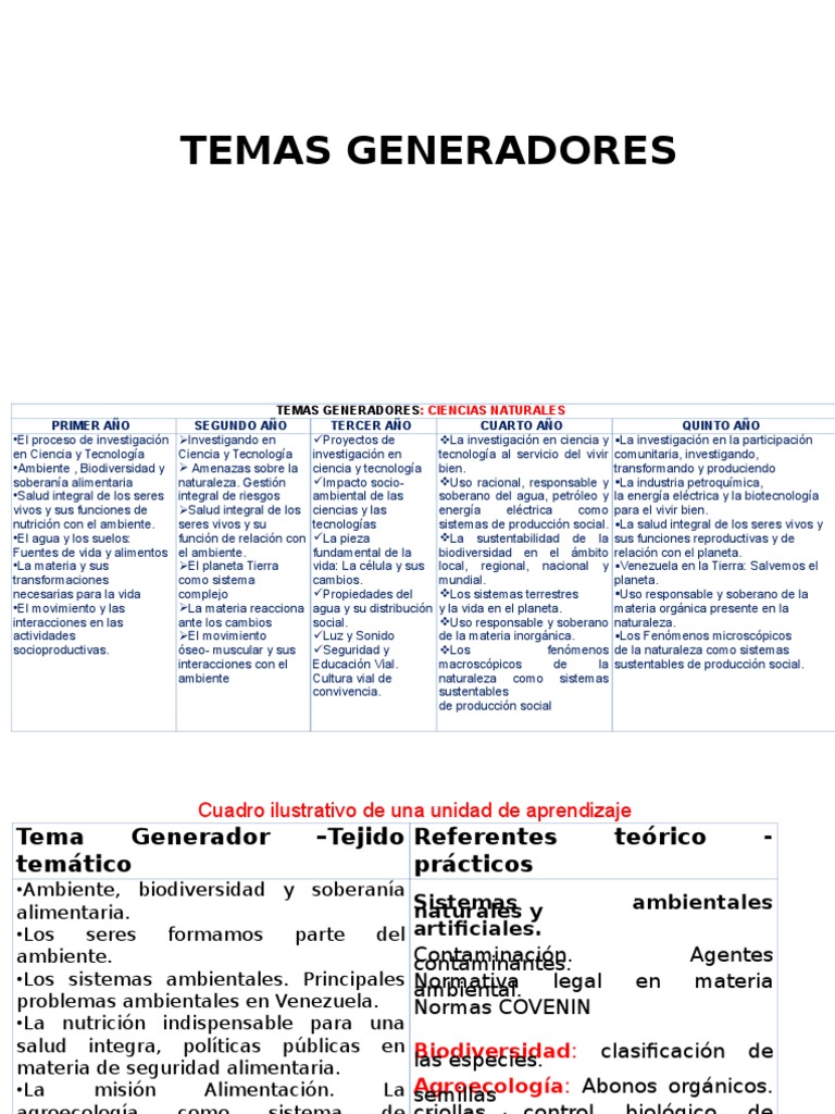 Temas Generadores | PDF | Science | Ciencias Naturales