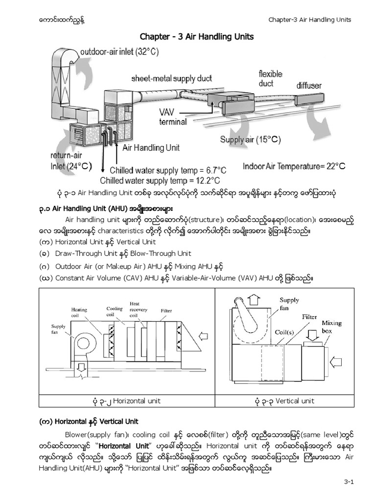 Air Handling Unit Components, Configurations and Operating Modes | PDF ...