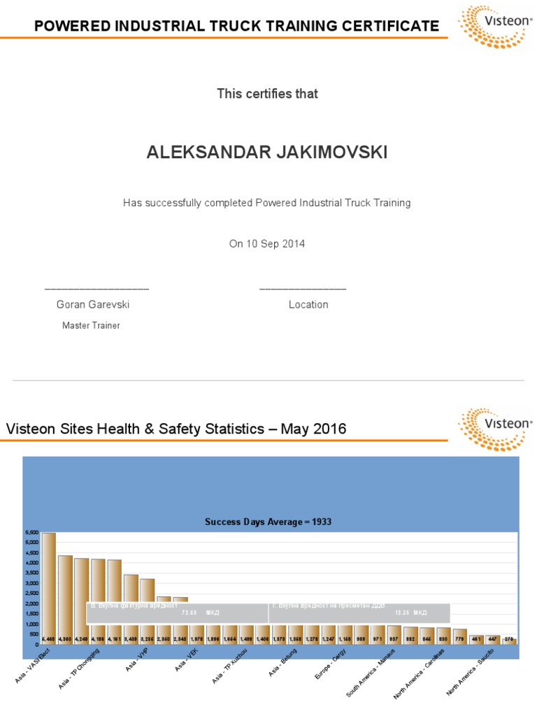 Aleksandar Jakimovski: Powered Industrial Truck Training Certificate | PDF