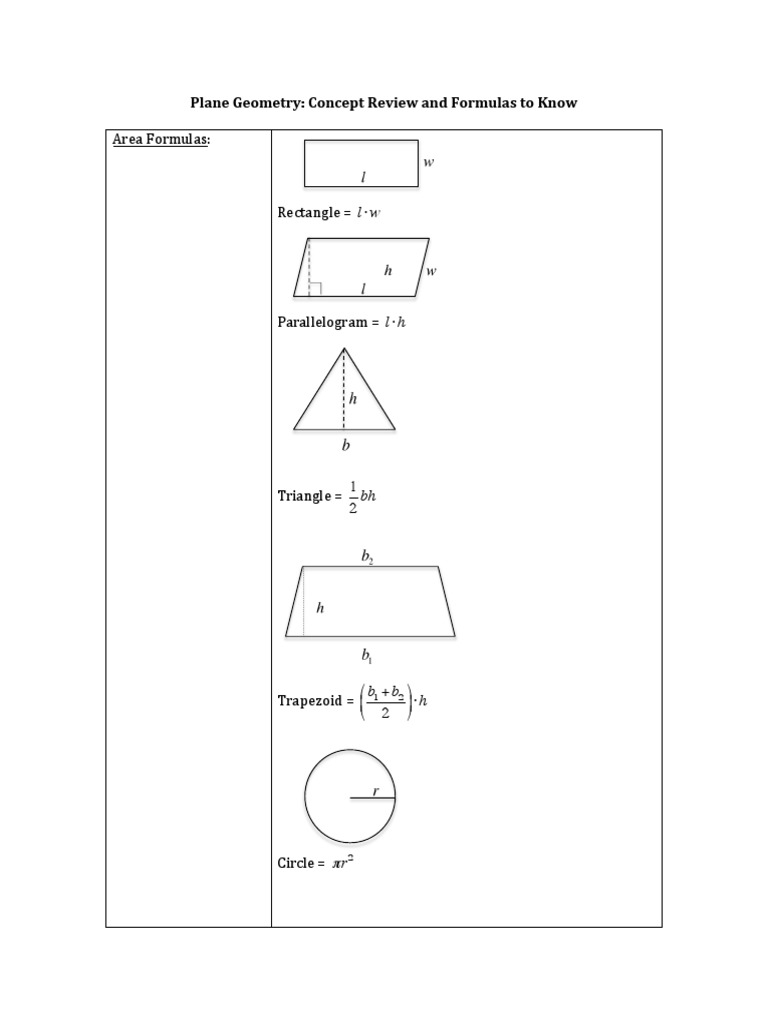 Plane Geometry Formulas and Concepts | PDF | Rectangle | Triangle