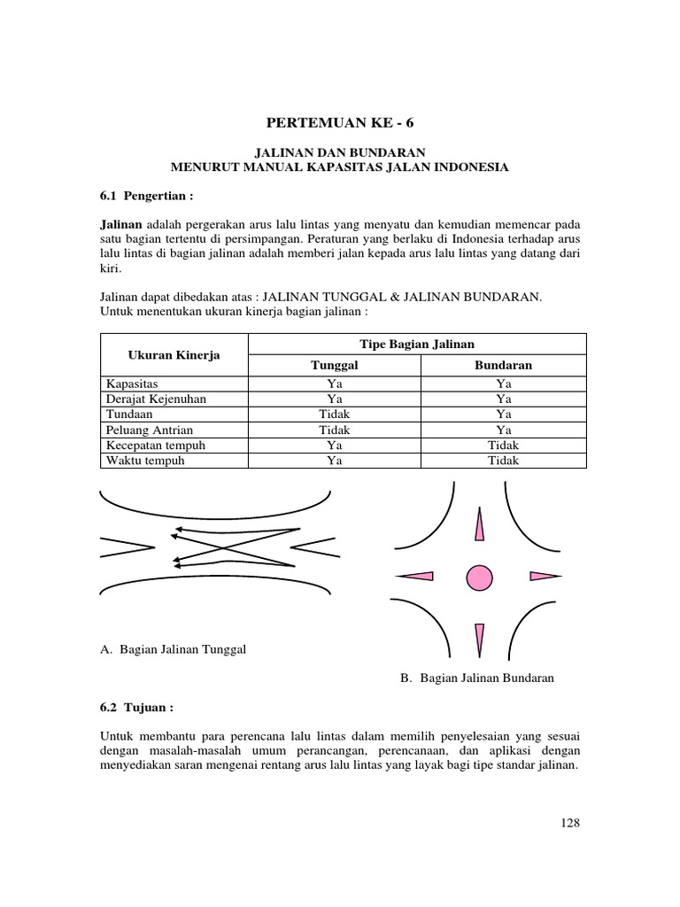 Jalinan dan Bundaran dalam Lalu Lintas | PDF | Teknologi & Rekayasa