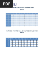 Baremos de Calificación Raven | PDF