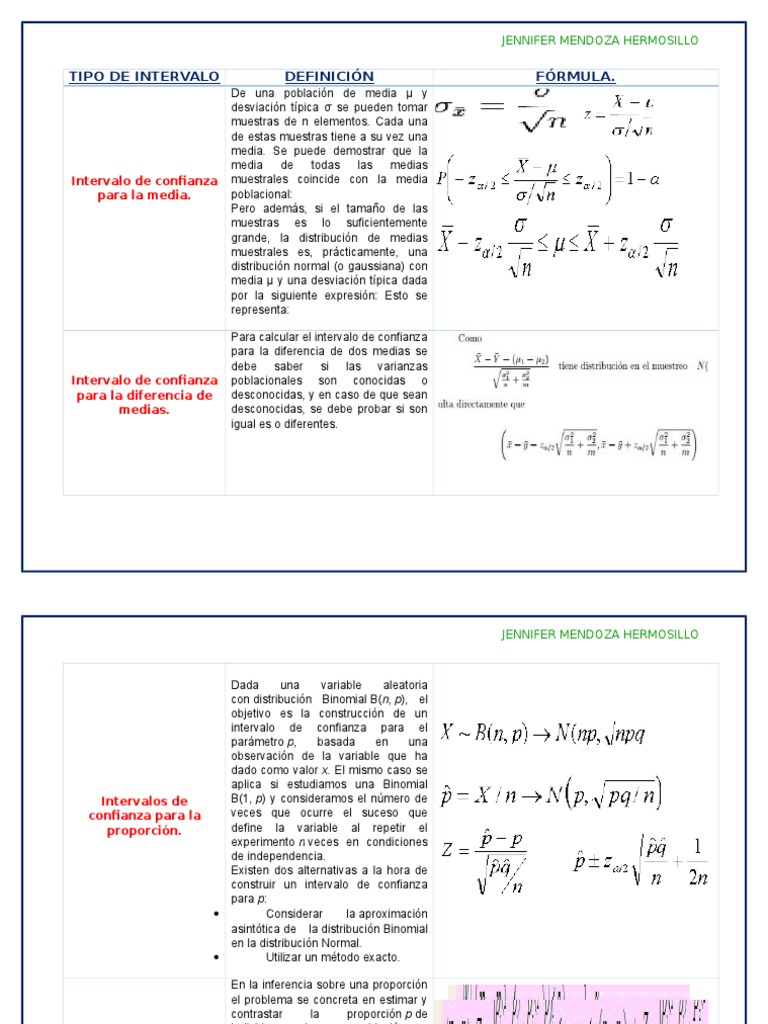 Cuadro Comparativo Tipos de Intervalos | PDF | Intervalo de confianza | Media