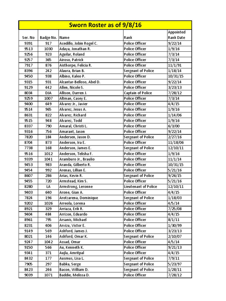 Roster of Sworn Personnel With Rank Badge No. Serial No. Rank Start ...